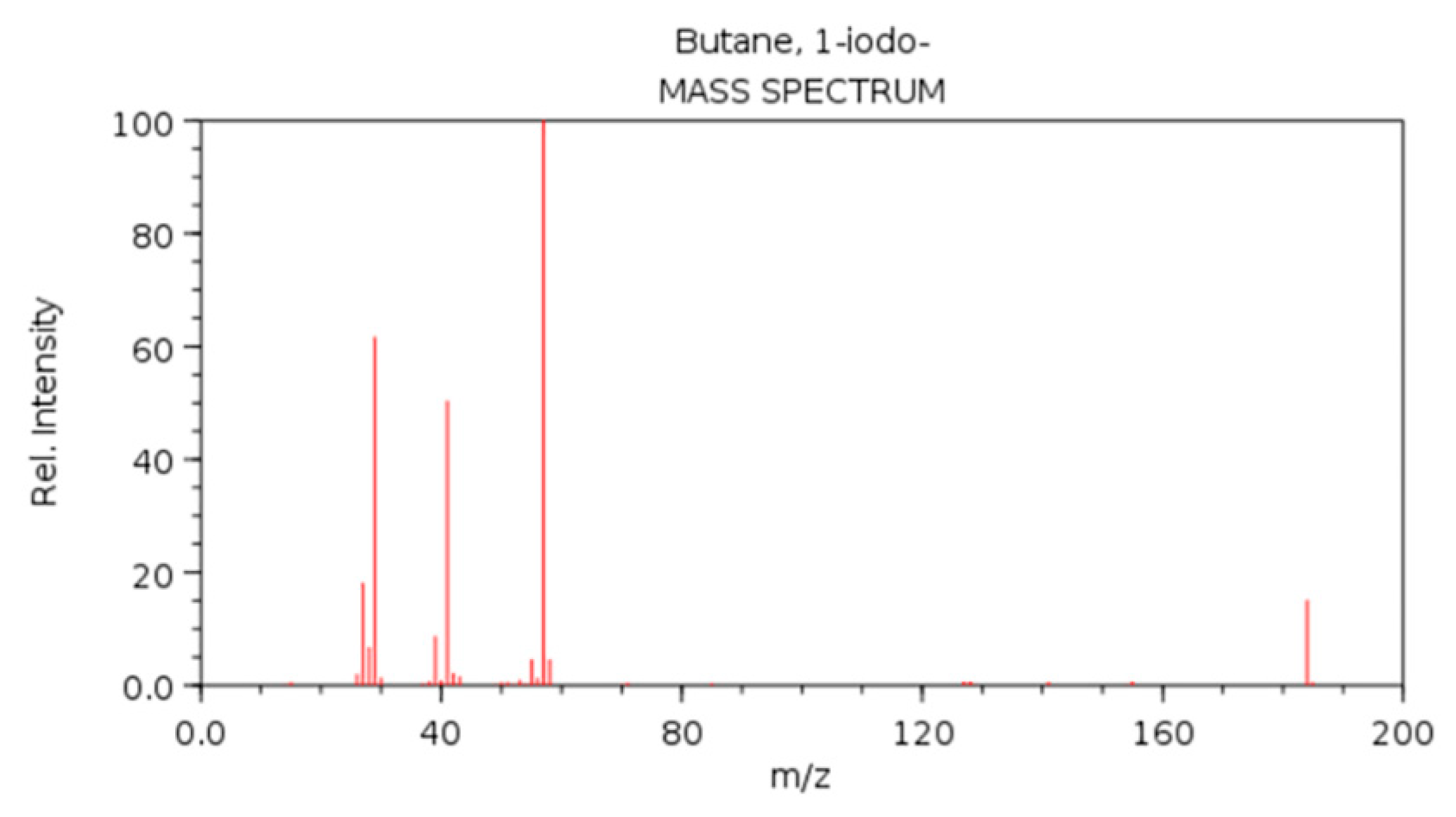 IJMS | Free Full-Text | Omics Data and Data Representations for Deep Learning-Based Predictive ...