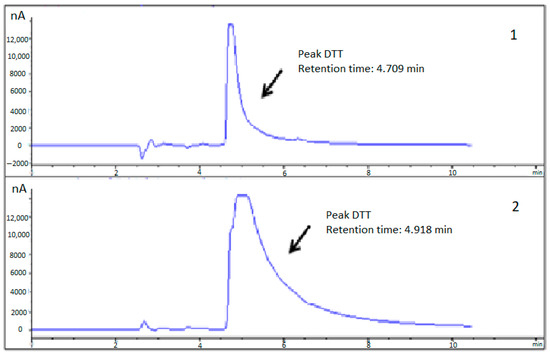 Thermofluor-Based Optimization Strategy for the Stabilization of ...