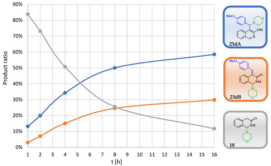 Fine-Tuned Reactivity of N-Containing Naphthol Analogues