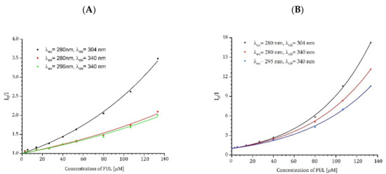 Quenching of Protein Fluorescence by Fullerenol C60(OH)36 Nanoparticles