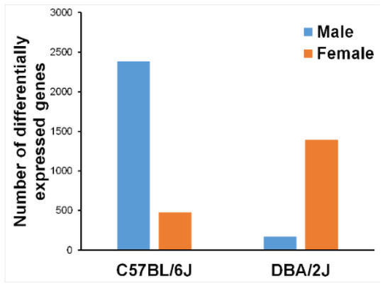 Ijms Free Full Text Genomic Basis For Individual Differences In