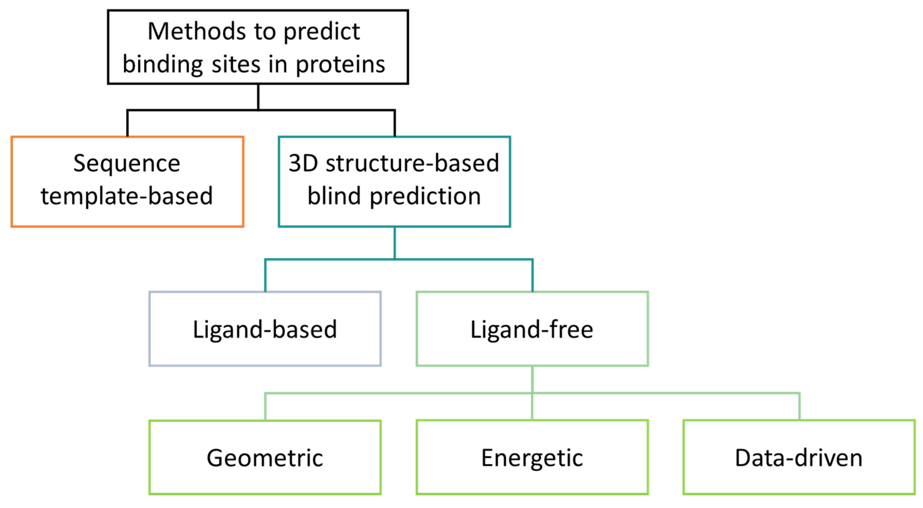 IJMS | Free Full-Text | Estimating the Similarity between Protein Pockets