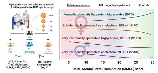 IJMS | Free Full-Text | Quantitative NMR-Based Lipoprotein Analysis ...