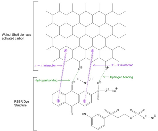 Rapid Removal of Toxic Remazol Brilliant Blue-R Dye from Aqueous ...