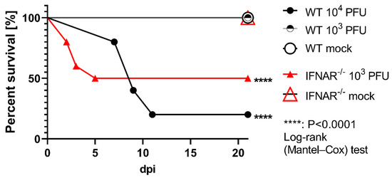 Intact Type I Interferon Receptor Signaling Prevents Hepatocellular ...