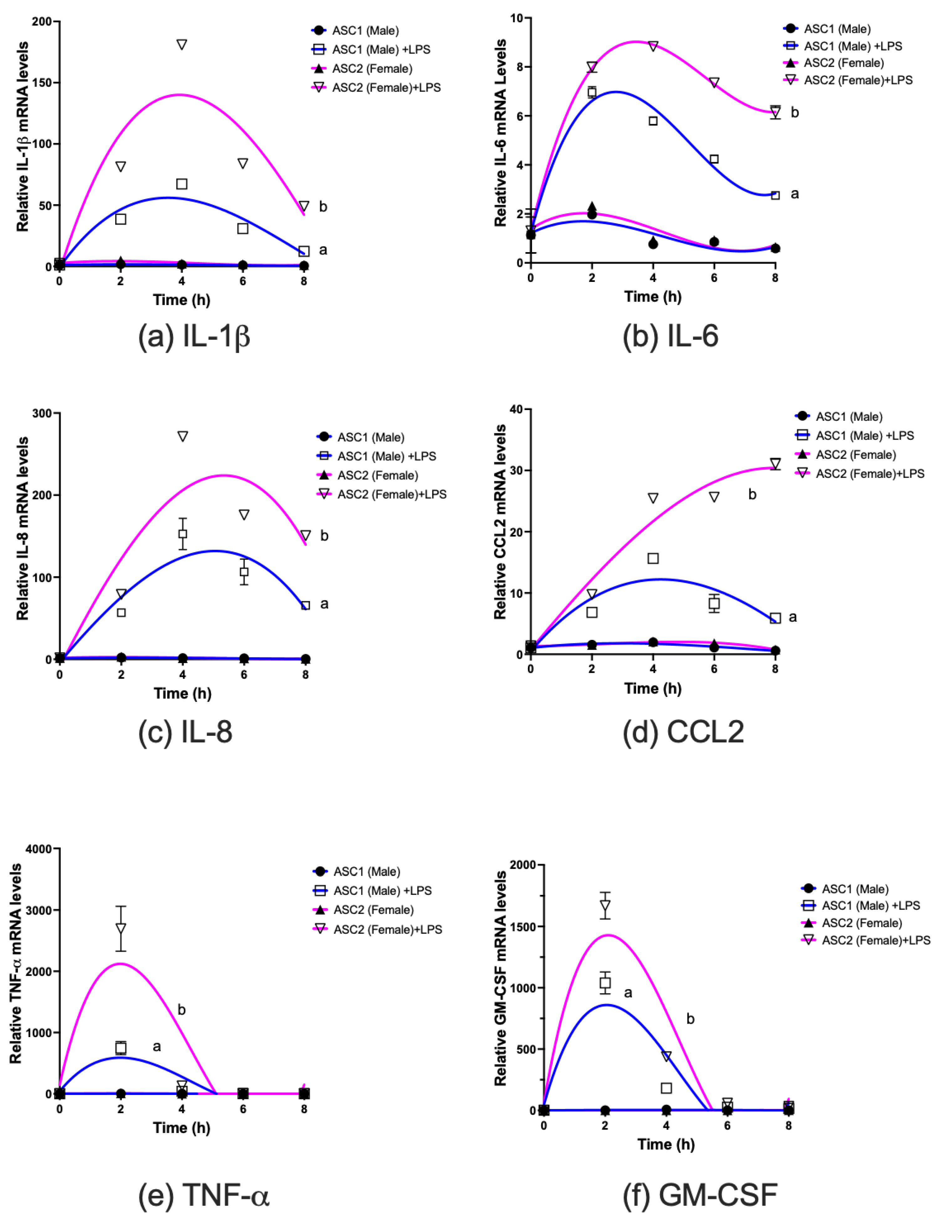 Ijms Free Full Text Individual Variabilities In Adipose Stem Cell
