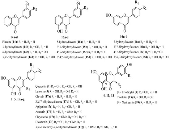 Flavonoids as Antidiabetic and Anti-Inflammatory Agents: A Review on ...
