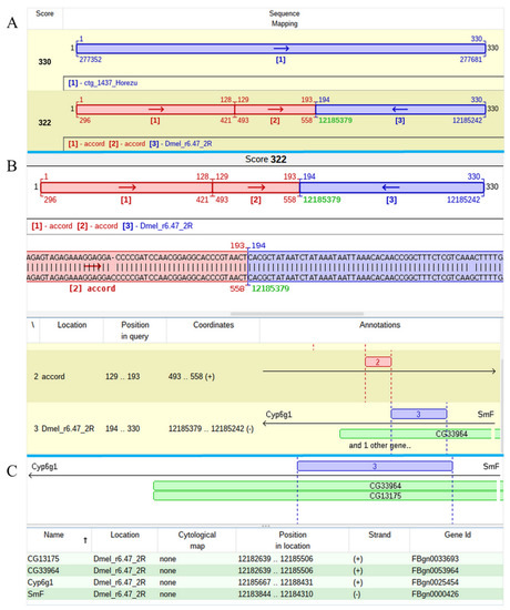 Genome ARTIST_v2—An Autonomous Bioinformatics Tool for Annotation of ...