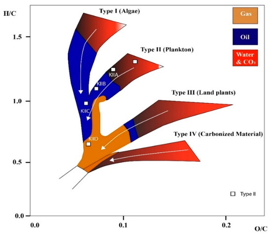 IJMS | Free Full-Text | H2, CO2, and CH4 Adsorption Potential of ...
