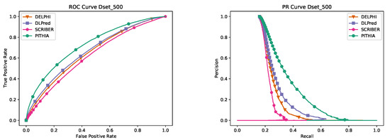 PITHIA: Protein Interaction Site Prediction Using Multiple Sequence Alignments and Attention