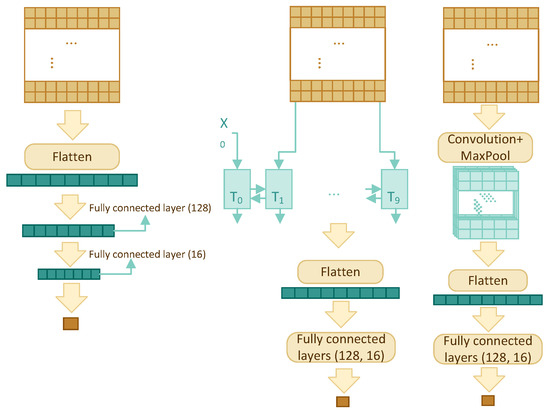 PITHIA: Protein Interaction Site Prediction Using Multiple Sequence ...