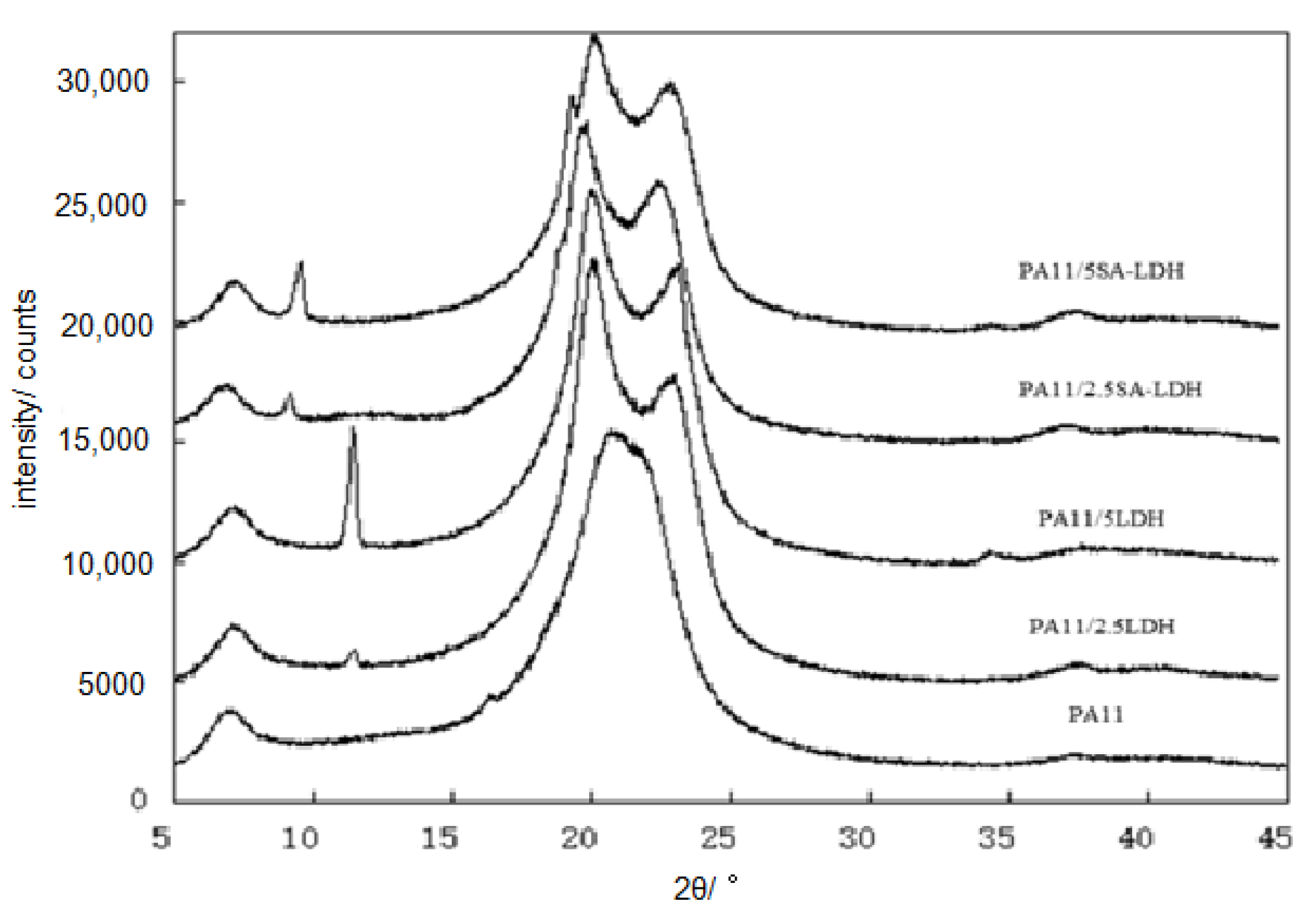 Study on the Flammability, Crystal Behaviors and Mechanical Performance ...