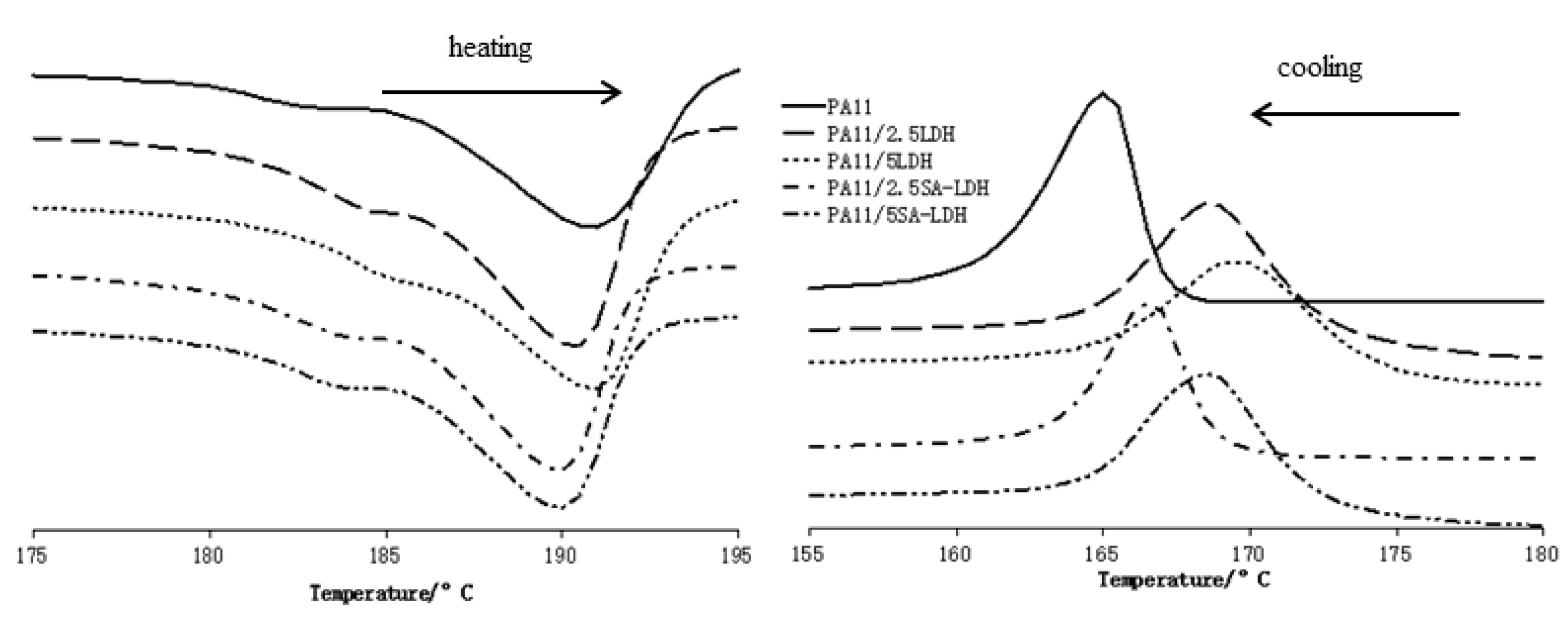 Study on the Flammability, Crystal Behaviors and Mechanical Performance ...