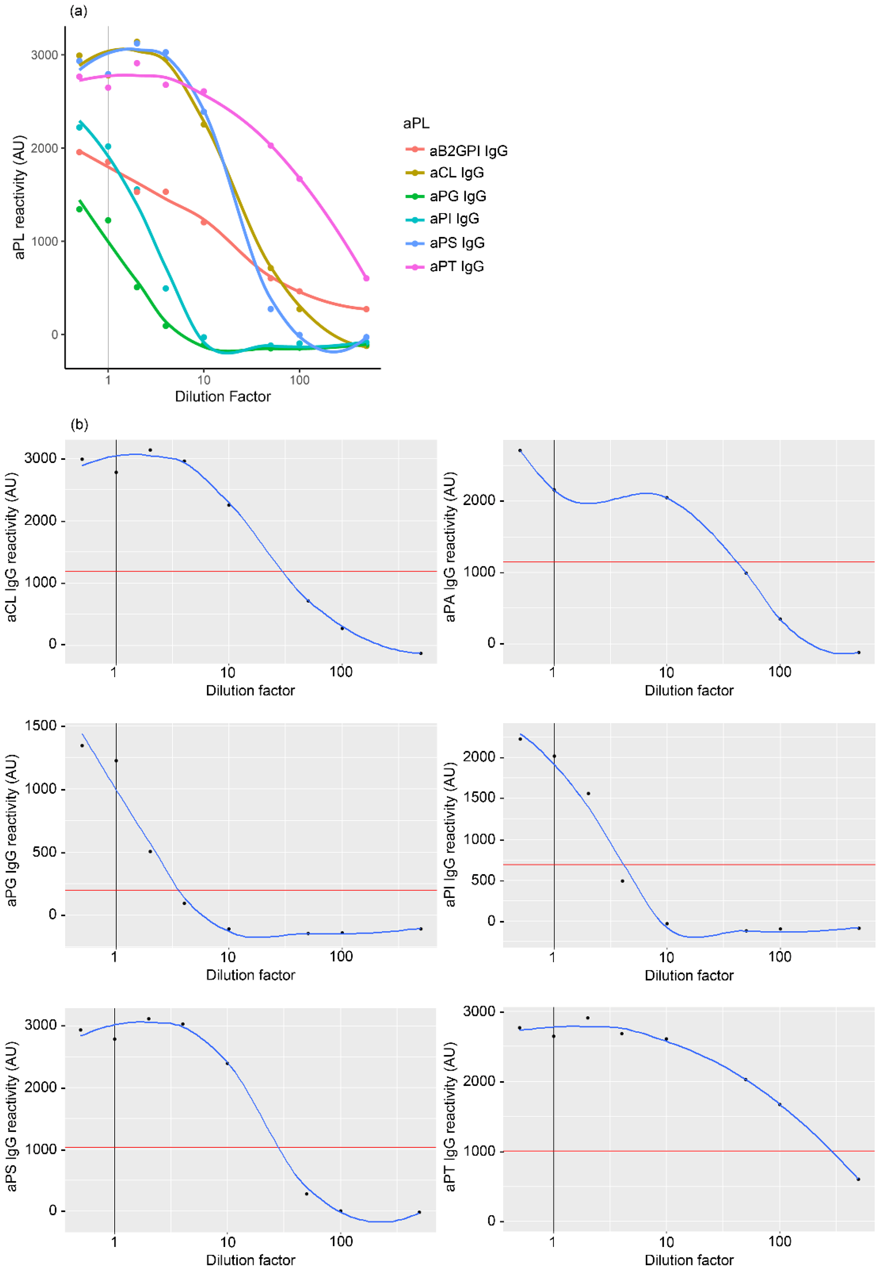 Ijms Free Full Text Differences In Antiphospholipid Antibody