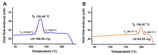 Synthesis of a New Glycoconjugate with Di-ᴅ-Psicose Anhydride Structure