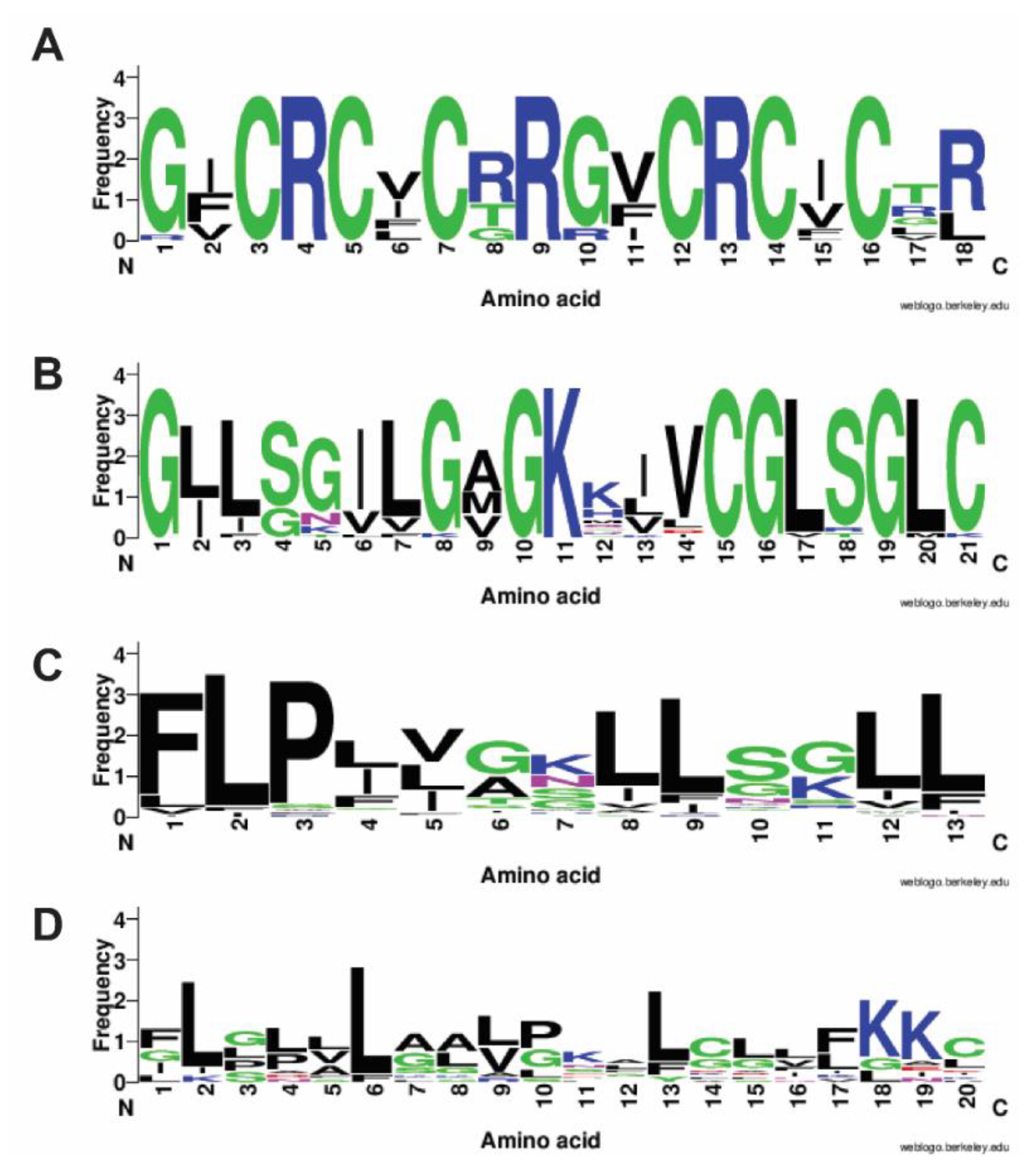 Expanding the Landscape of Amino Acid-Rich Antimicrobial Peptides ...