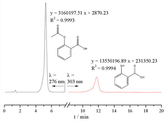 Synthesis of Tropine-Based Functionalized Acidic Ionic Liquids and ...