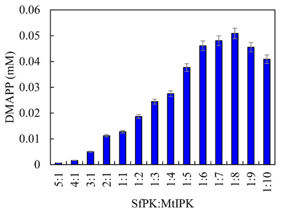 Functional Characterization and Screening of Promiscuous Kinases and ...