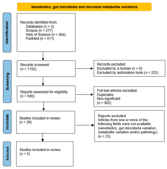 Exploring Next Generation Probiotics for Metabolic and Microbiota Dysbiosis Linked to Xenobiotic ...