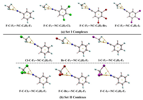 IJMS | Free Full-Text | Effects of Lewis Basicity and Acidity on σ-Hole ...