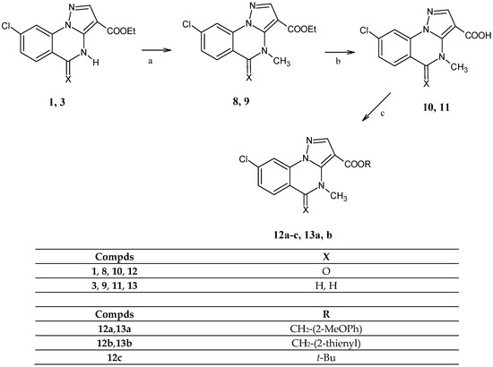 GABAA Receptor Modulators with a Pyrazolo[1,5-a]quinazoline Core ...