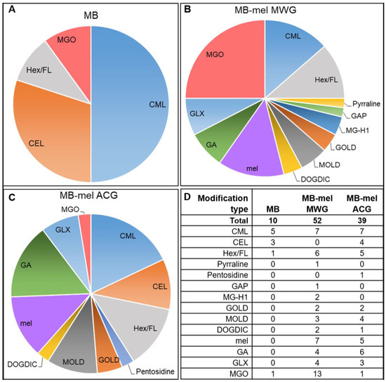 IJMS | Free Full-Text | Analysis of the Site-Specific Myoglobin ...