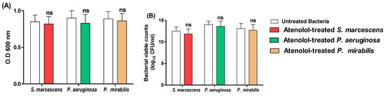 Characterization of the Anti-Biofilm and Anti-Quorum Sensing Activities ...
