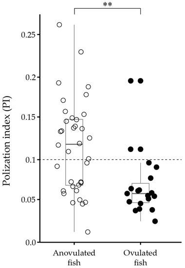 Changes in Ovulation-Related Gene Expression during Induced Ovulation ...