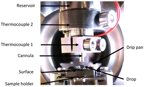 Probing Surface and Interfacial Tension of Ionic Liquids in Vacuum with the Pendant Drop and ...