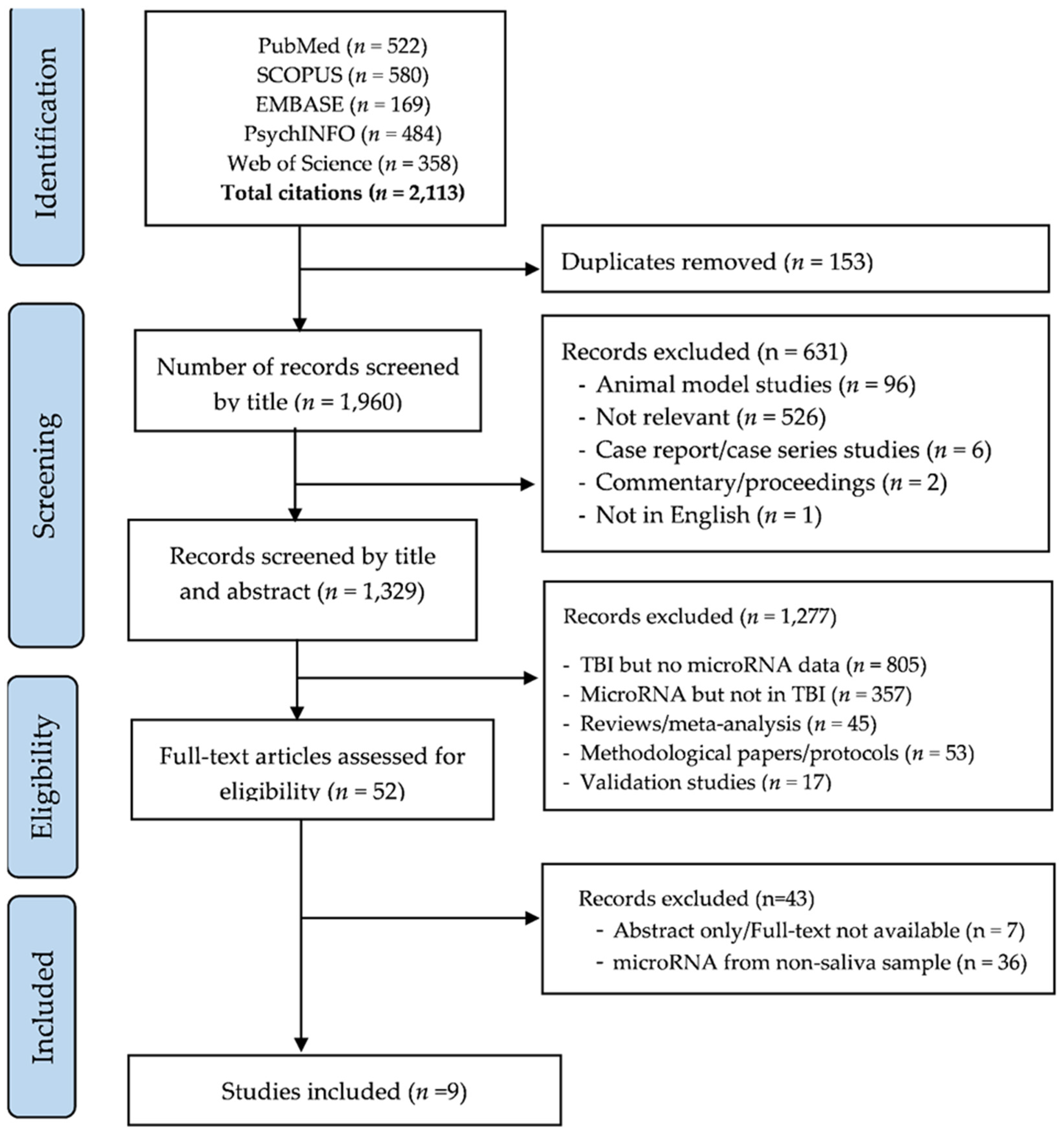 Systematic Review of the Diagnostic and Clinical Utility of Salivary ...