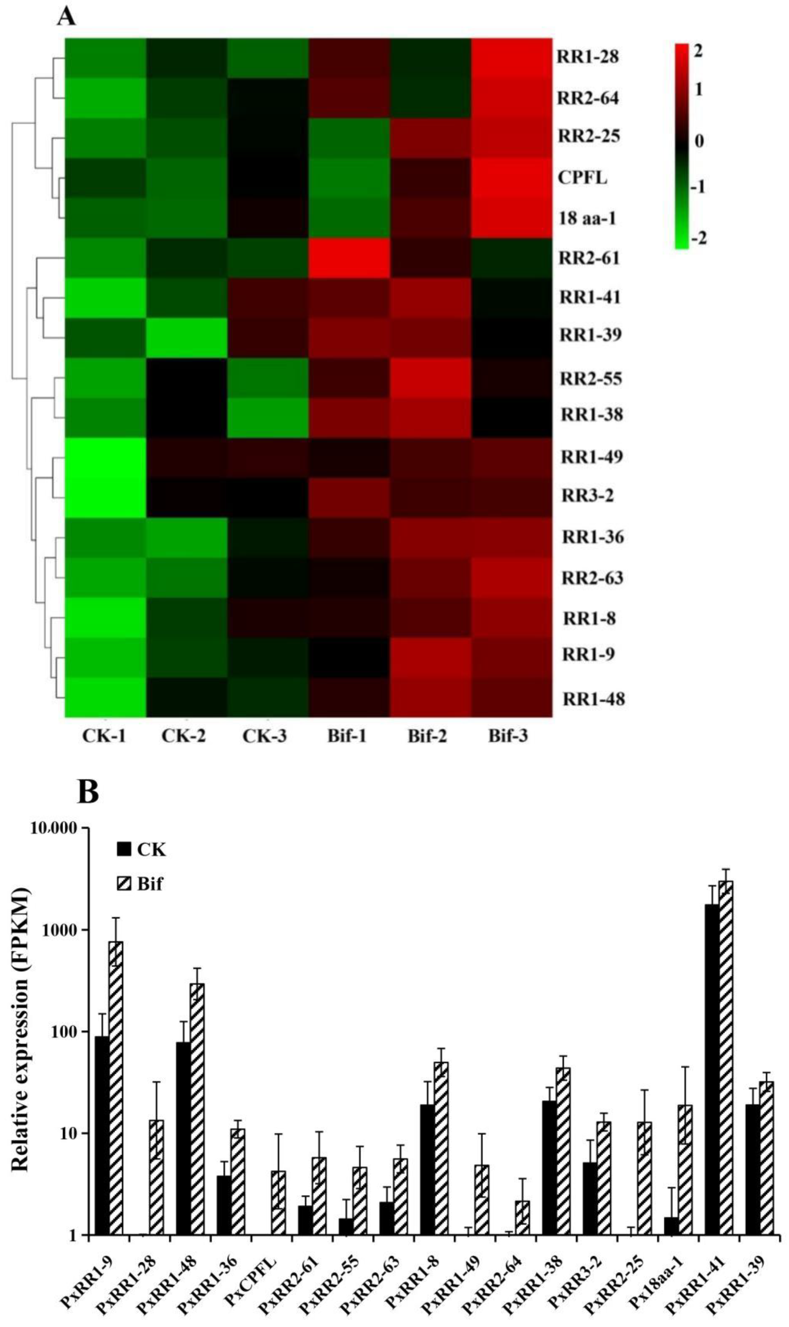 Transcriptome Analysis to Identify Responsive Genes under Sublethal ...