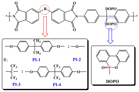 Optical and Flame-Retardant Properties of a Series of Polyimides ...