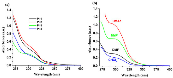 Optical and Flame-Retardant Properties of a Series of Polyimides ...