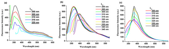 Optical and Flame-Retardant Properties of a Series of Polyimides ...