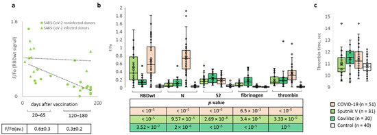 Microarray Profiling of Vaccination-Induced Antibody Responses to SARS ...