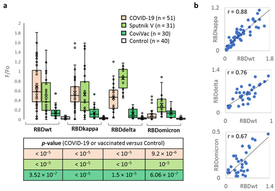 Microarray Profiling of Vaccination-Induced Antibody Responses to SARS ...