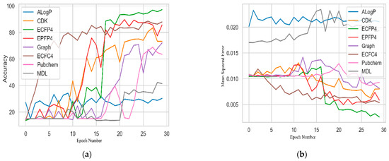 Convolutional Neural Network Model Based on 2D Fingerprint for ...