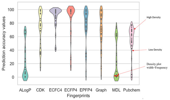Convolutional Neural Network Model Based on 2D Fingerprint for Bioactivity Prediction