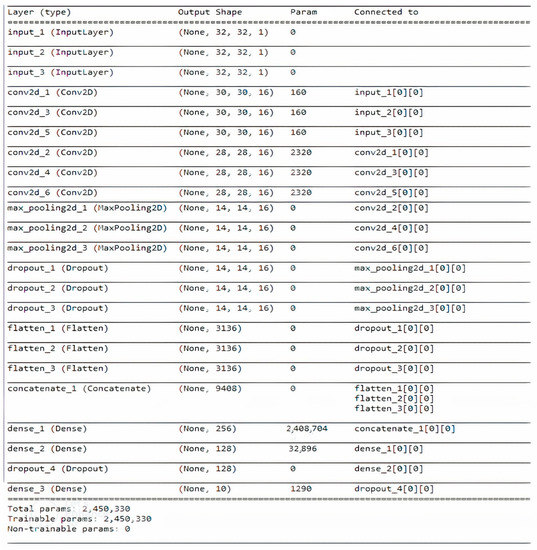 Convolutional Neural Network Model Based on 2D Fingerprint for ...