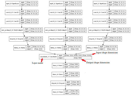 Convolutional Neural Network Model Based on 2D Fingerprint for ...