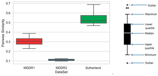 Convolutional Neural Network Model Based on 2D Fingerprint for Bioactivity Prediction