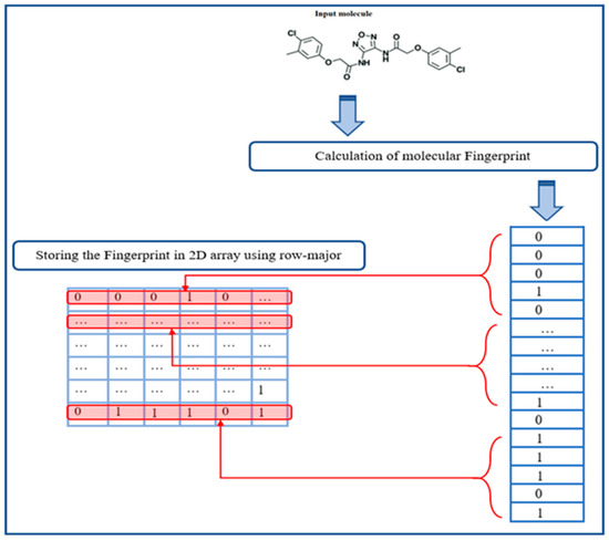Convolutional Neural Network Model Based on 2D Fingerprint for ...