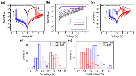 Enhanced Resistive Switching and Synaptic Characteristics of ALD ...
