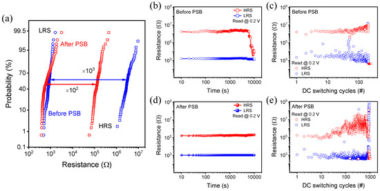 Enhanced Resistive Switching and Synaptic Characteristics of ALD ...