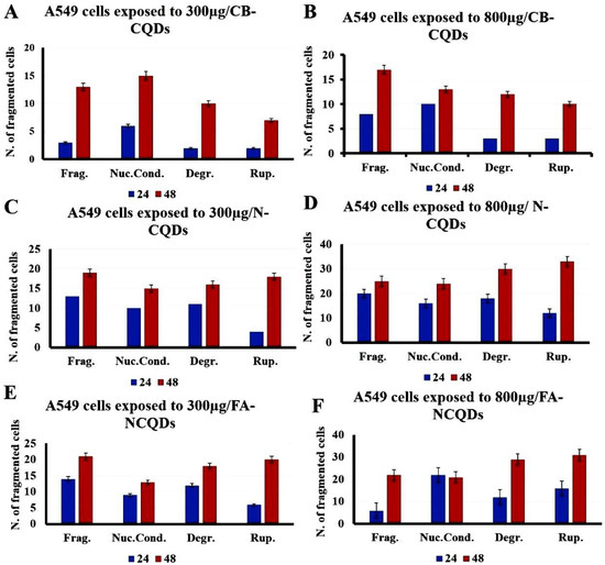 Fighting Non-Small Lung Cancer Cells Using Optimal Functionalization of ...