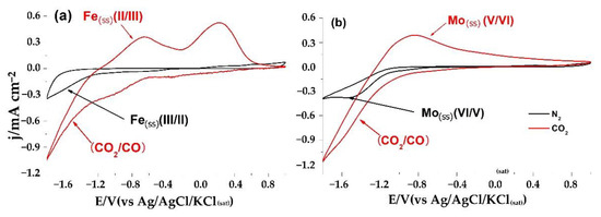 Insights of Fe2O3 and MoO3 Electrodes for Electrocatalytic CO2 ...