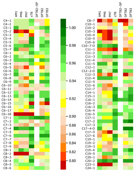 IJMS | Free Full-Text | The Accuracy of Semi-Empirical Quantum Chemistry Methods on Soot ...