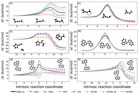 The Accuracy of Semi-Empirical Quantum Chemistry Methods on Soot ...