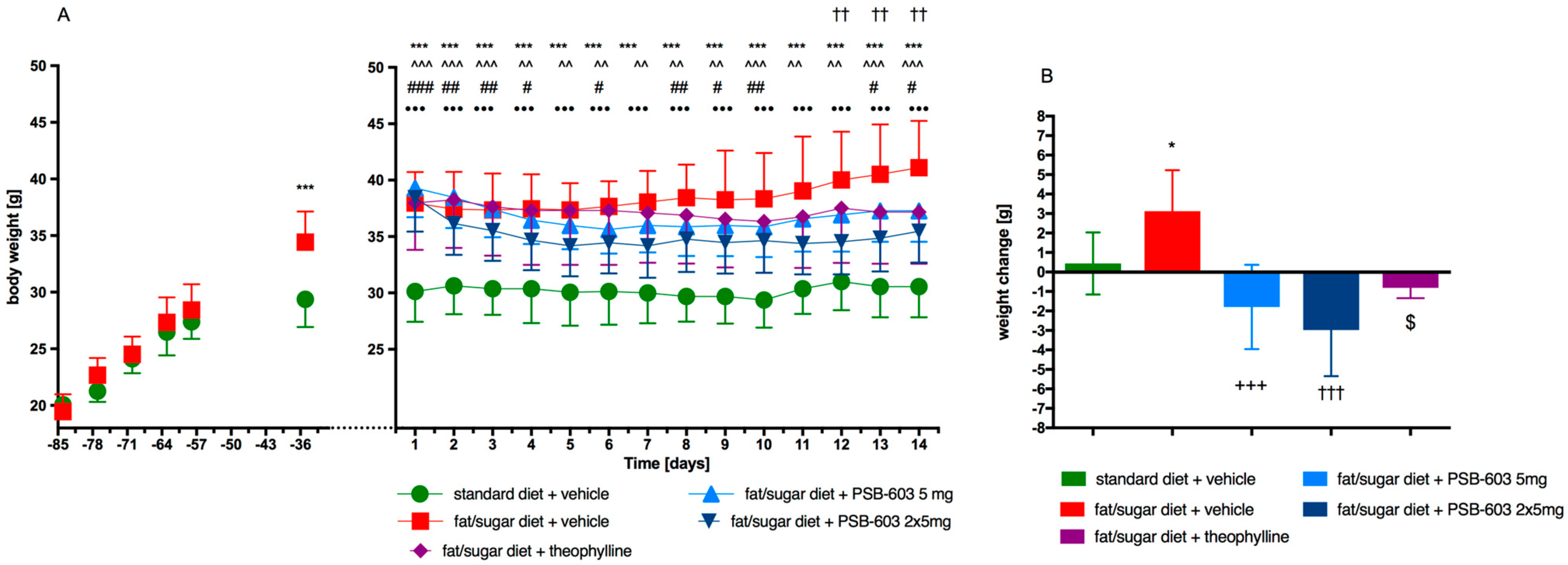Ijms Free Full Text Preliminary Evidence Of The Potent And