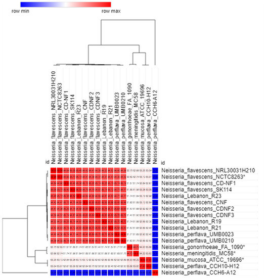 Whole Genome Analyses Accurately Identify Neisseria spp. and Limit ...